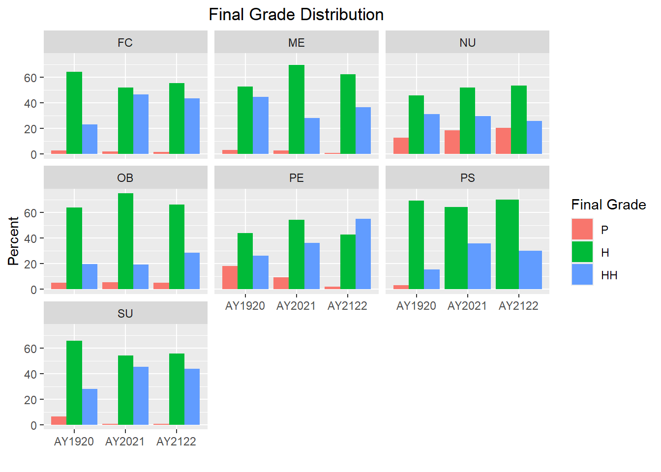 Final Project: Michele Carlin – Michele Carlin
